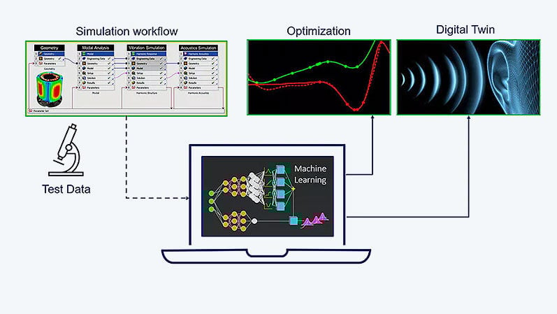 Geschwindigkeit, Benutzerfreundlichkeit und KI/ML in der Strömungssimulation